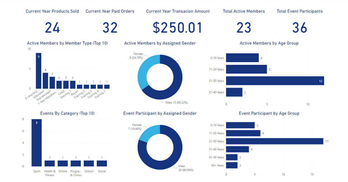 Membership Management & Sports CRM | GameDay