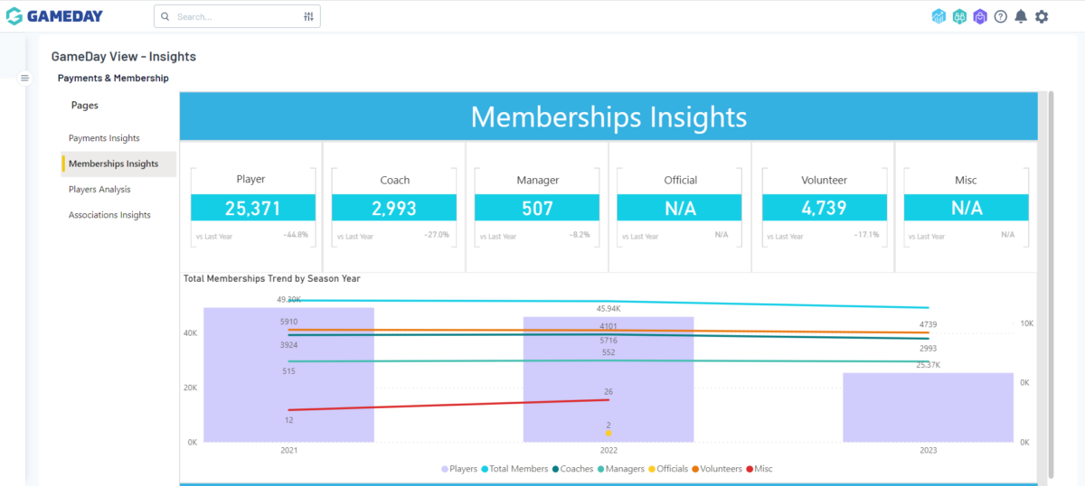 Business Intelligence & Real Time Insights | GameDay