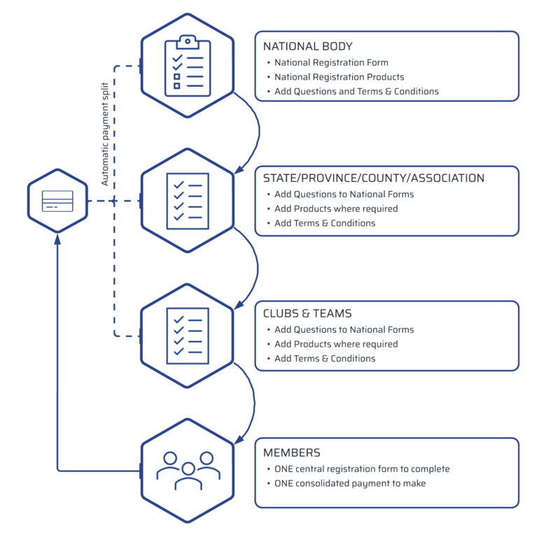 Basketball Sport & Club Management Software | GameDay