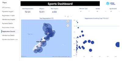 Business Intelligence & Real Time Insights | GameDay