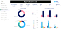 Business Intelligence & Real Time Insights | GameDay